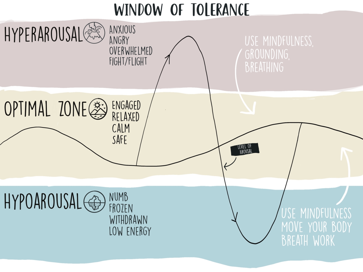 Trauma Recovery Mindfulness & Yoga - Lisa Brown - Mindfulness ...